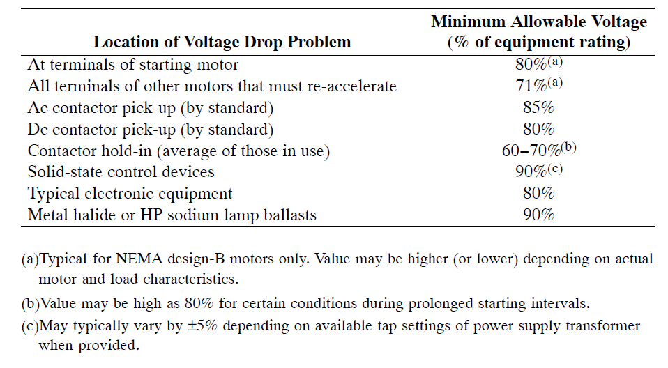 actiVAR - Motor Start Calculator